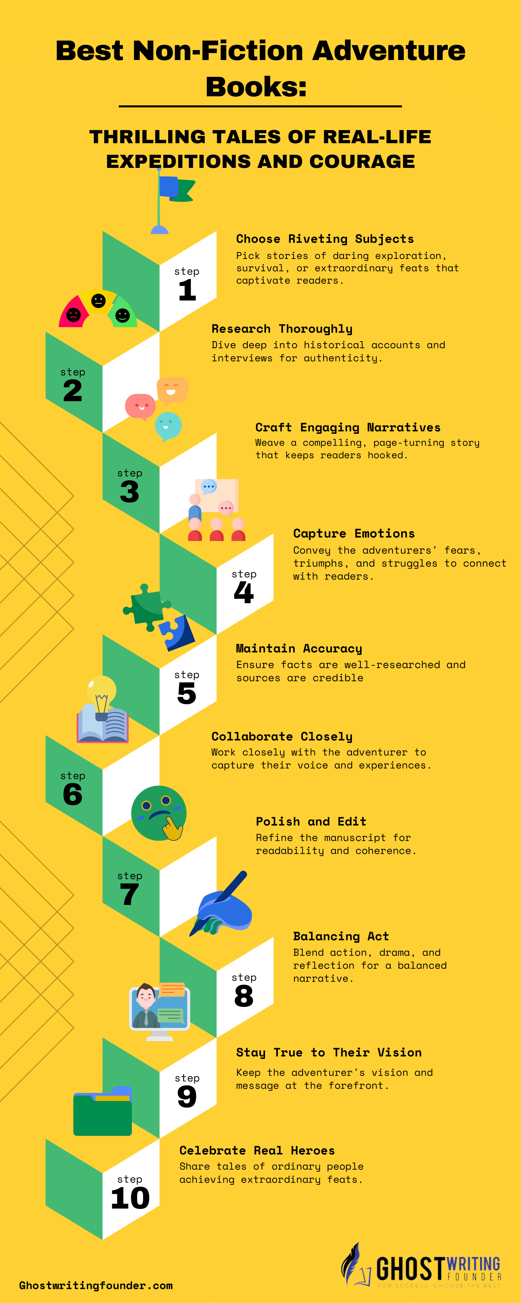 Best Non-Fiction Adventure Books: Thrilling Tales of Real-Life ...