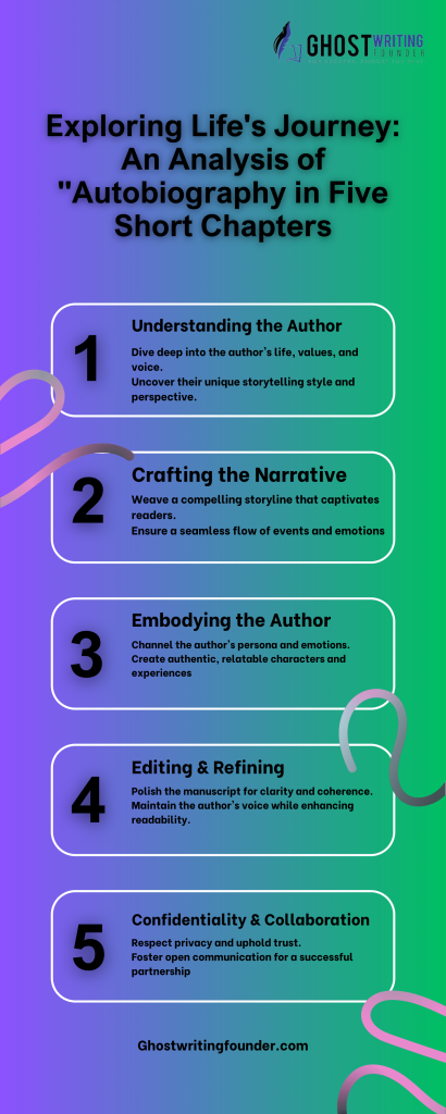Exploring Life's Journey: An Analysis Of "Autobiography In Five Short ...