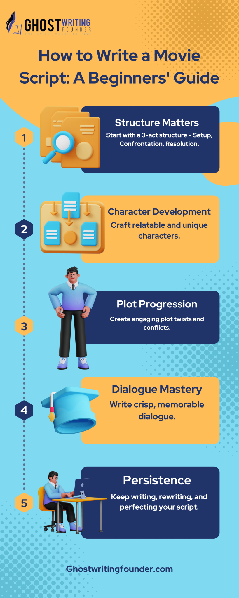 How To Write A Movie Script: A Beginners' Guide?